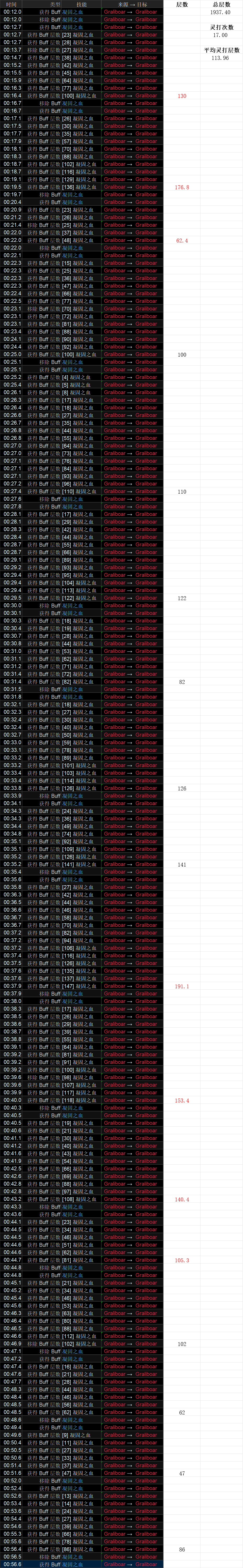 [鲜血Tank] S2全能/精通/暴击对DKT减伤的影响 NGA玩家社区