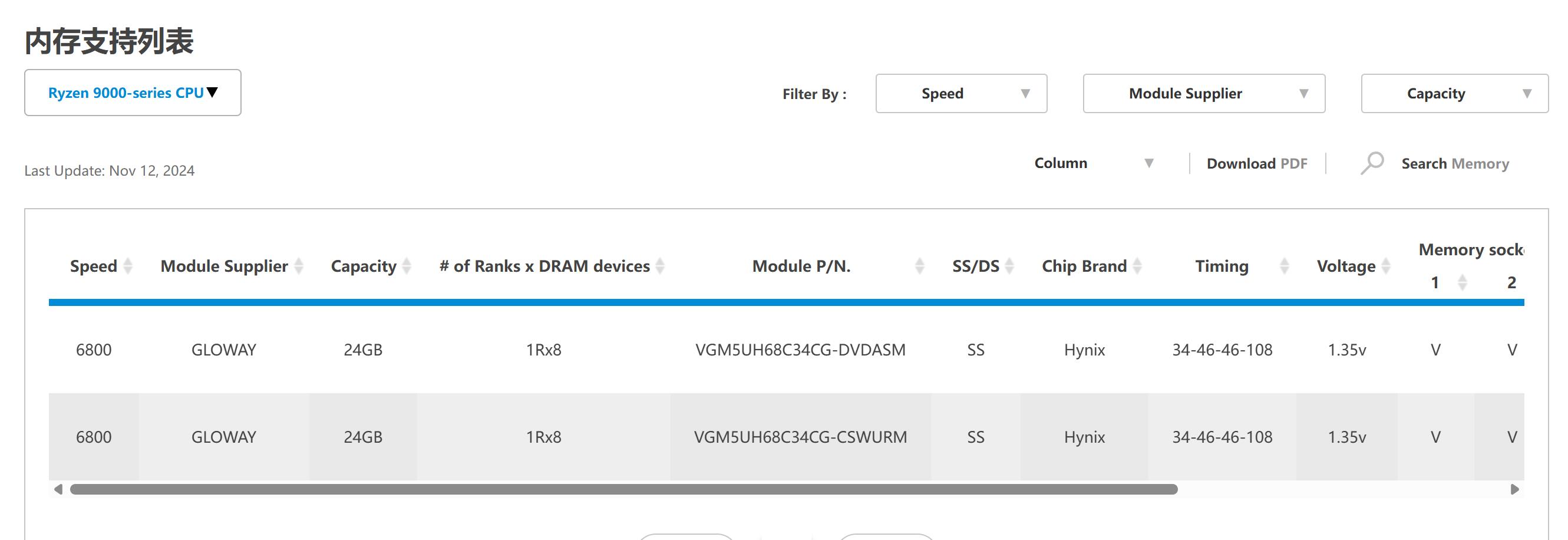现在mdie 24*2的正常价格是多少？ NGA玩家社区
