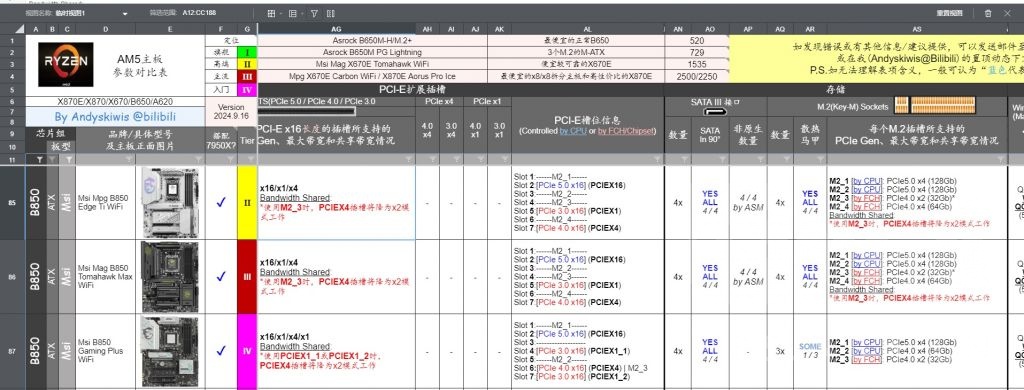 微星b850战斧导弹m.2位置问题？ NGA玩家社区