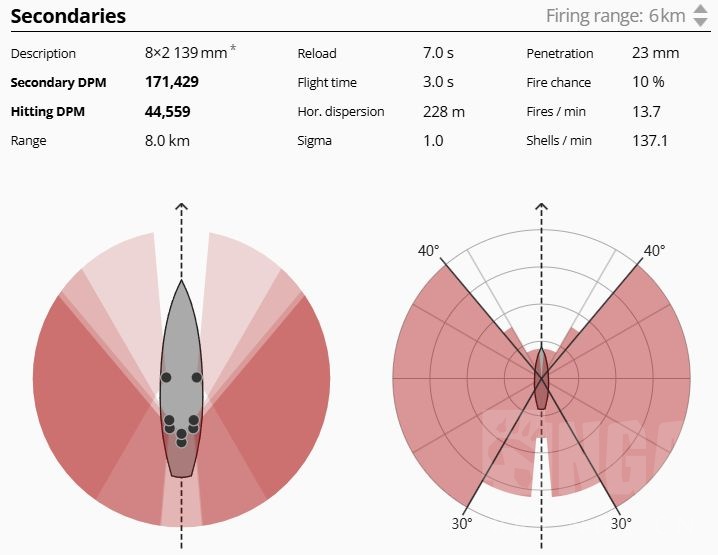 [WG服] [WoWS新闻] 14.4封闭测试——新舰艇(美驱二线、I-56'44、自由曙光、勒阿弗尔、马坎多尼奥·柯隆纳) NGA玩家社区