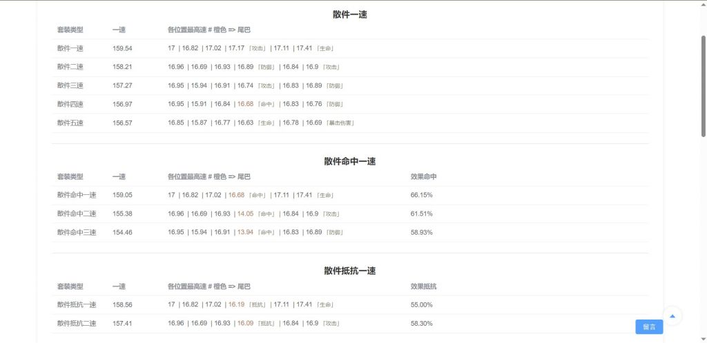 超强pve。pvp双修号。有图看图。细节问号。小刀 178