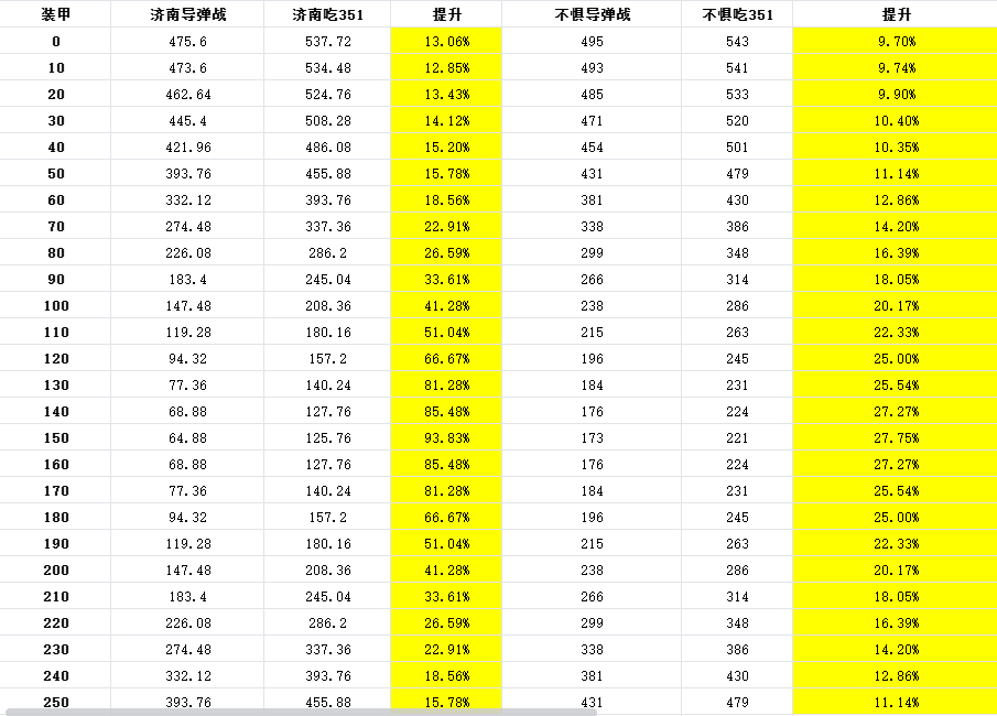 [基础攻略] 2025.3.25新技能详解(351，AIII，金伯恩，CNT巡洋舰，日丹诺夫，捷尔任斯基) 178