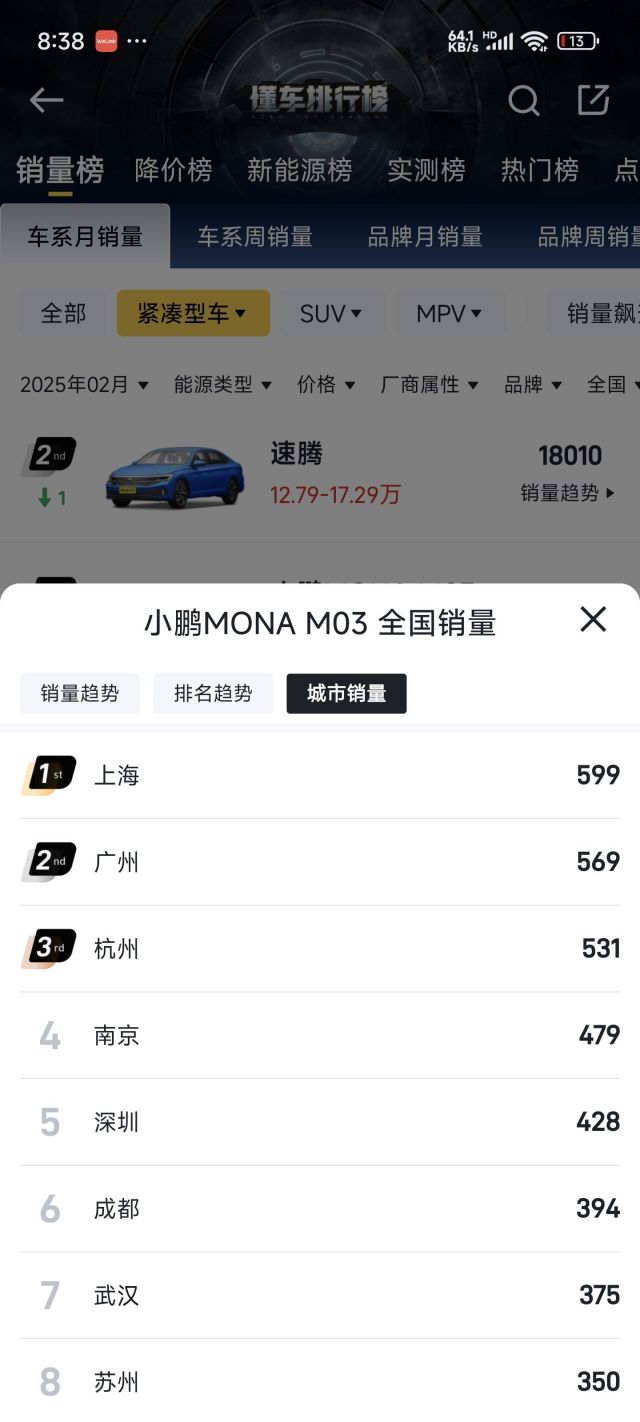 很奇怪小鹏mona03都卖到哪里了 NGA玩家社区