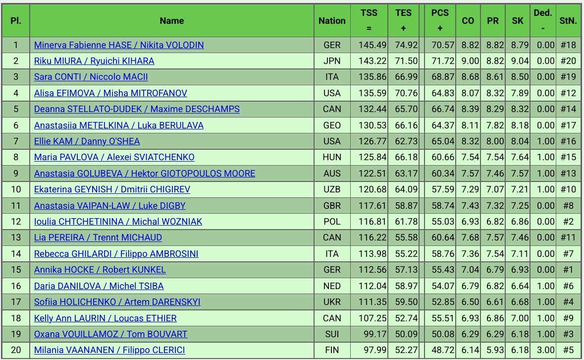2025世界花样滑冰锦标赛 NGA玩家社区