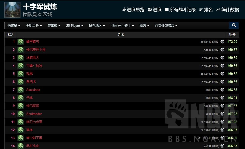 [双持邪] [原创攻略] [宏/WA/插件] [更新TOC冲分]合理运用论坛WA，从零开始批量生产合格的邪DK NGA玩家社区