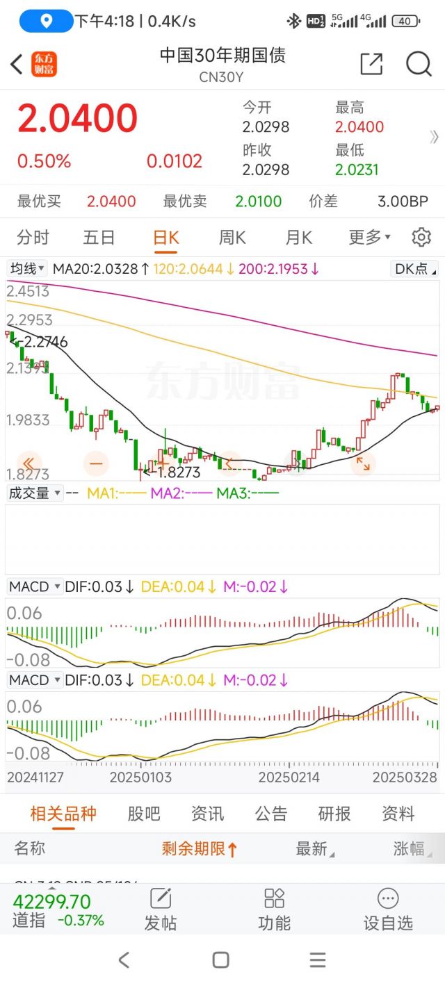 30年国债etf今天为啥尾盘跌这么多 NGA玩家社区