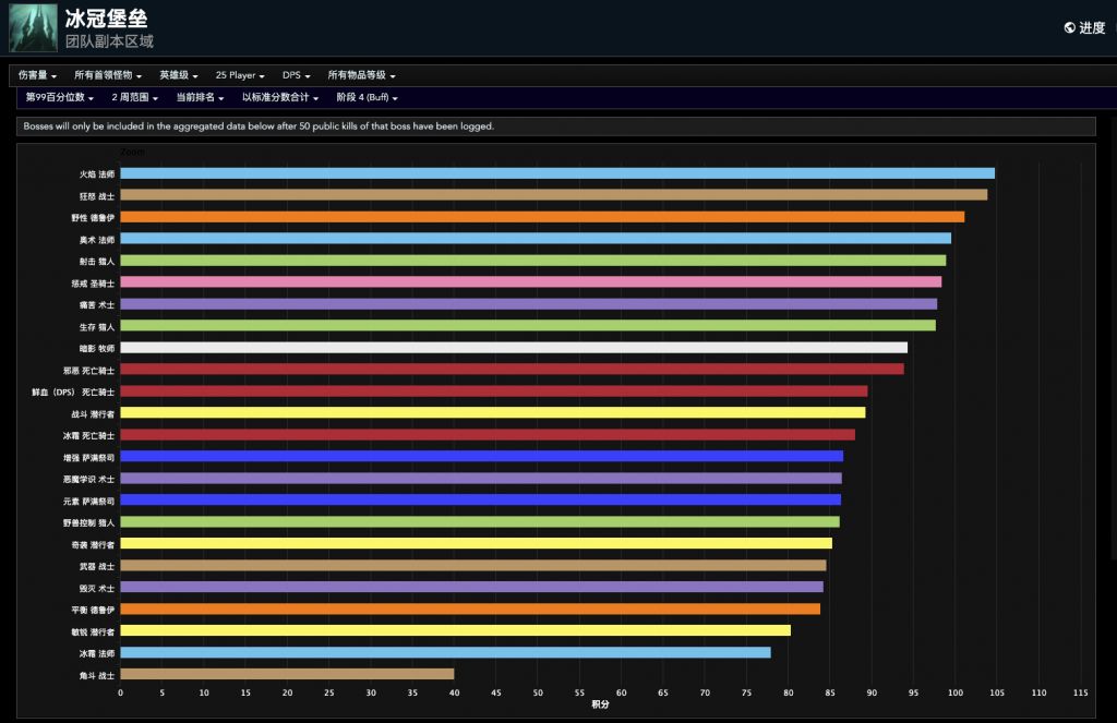 Icc橙斧cjq到底能不能碾压所有近战？ NGA玩家社区