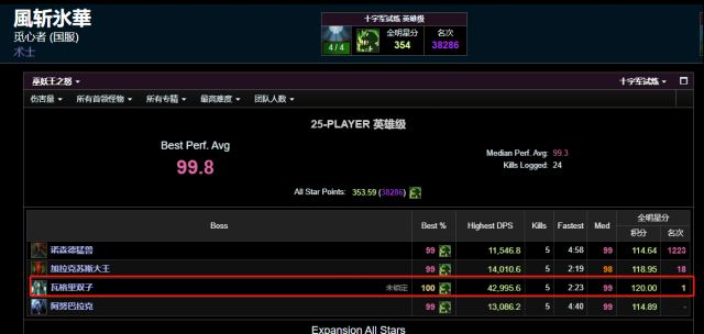 雷火nb什么bug都有 4w秒伤的双子 NGA玩家社区