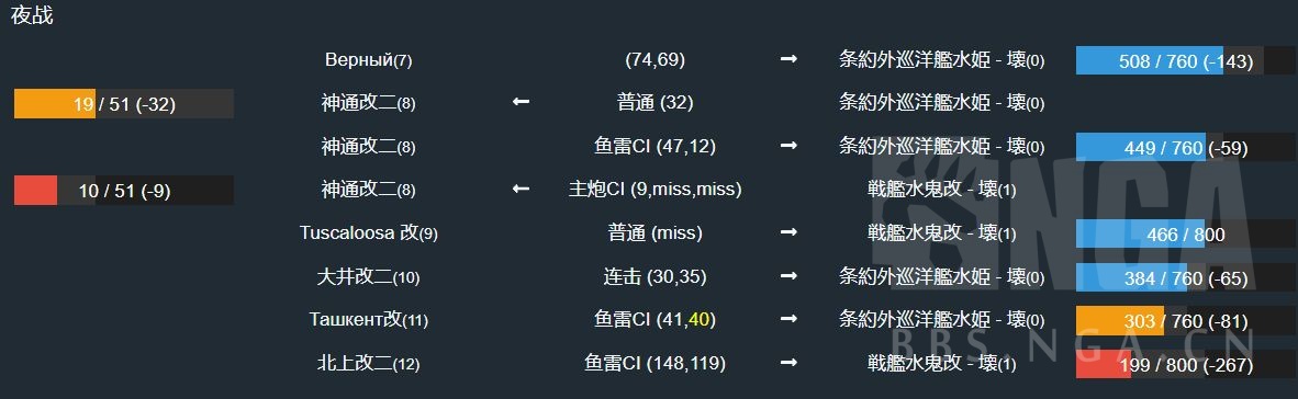 [舰colle] E3P3问诊 NGA玩家社区