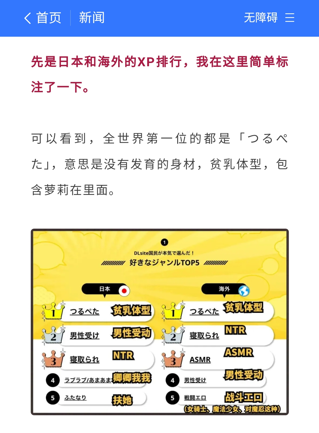 DLsite评选出的“日语”和“简体中文”区观众最喜欢的作品类型TOP5 NGA玩家社区