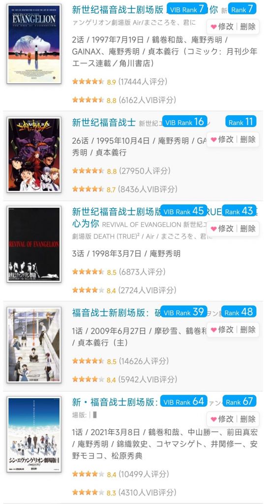 EVA终是不是NGA与BGM之间风评差距最大的作品？ 178