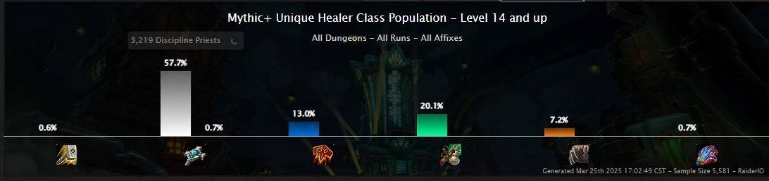 13往上钦定dht了？ NGA玩家社区