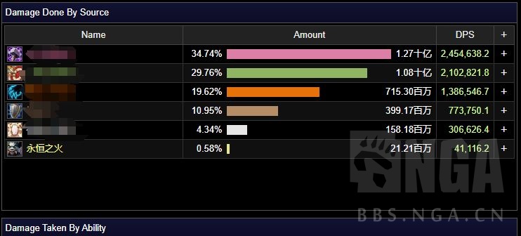 [破事氵] 如何评价这把大米的qs和zs NGA玩家社区