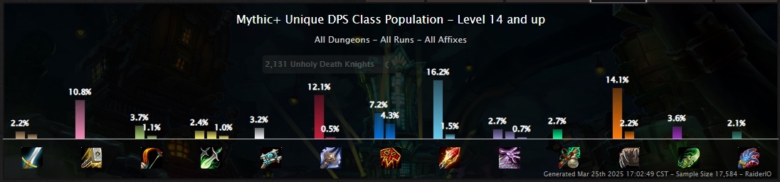 13往上钦定dht了？ NGA玩家社区