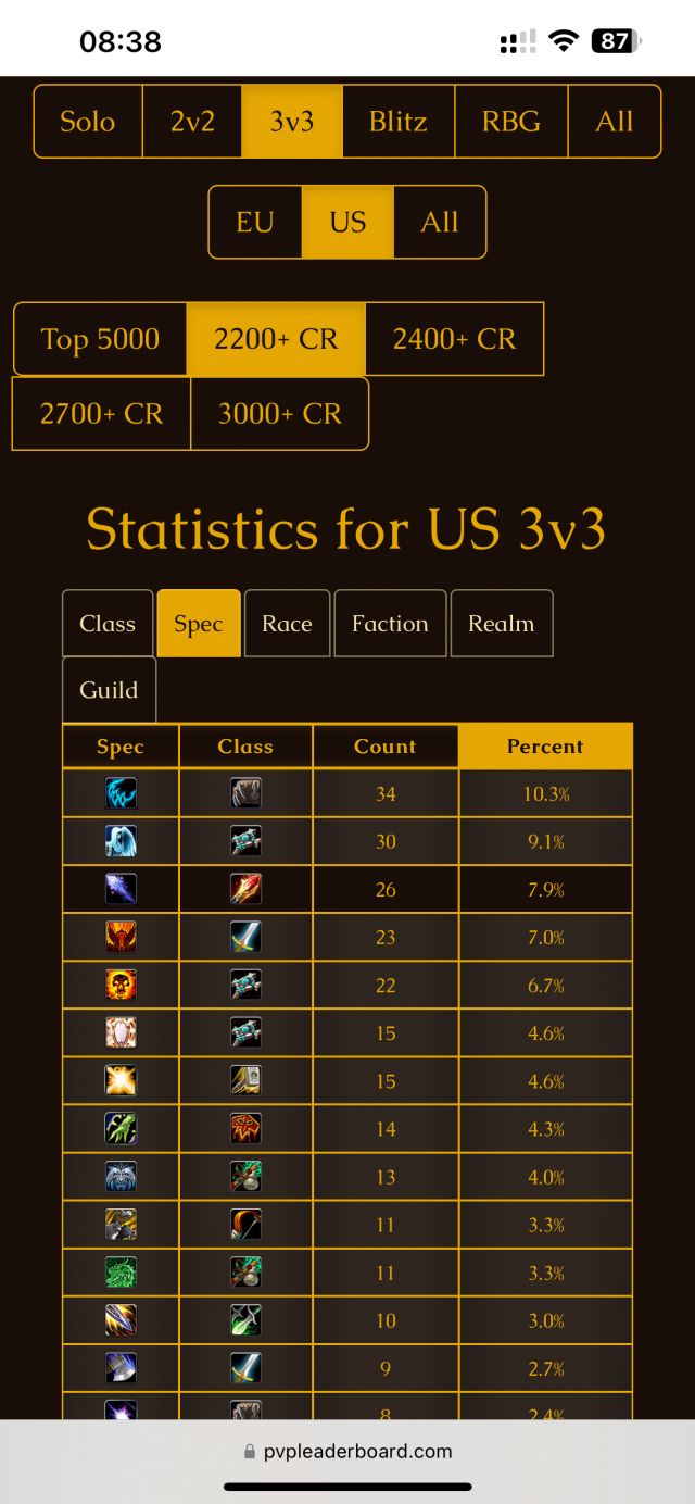 2200+竞技场专精的数量、强度排名 NGA玩家社区