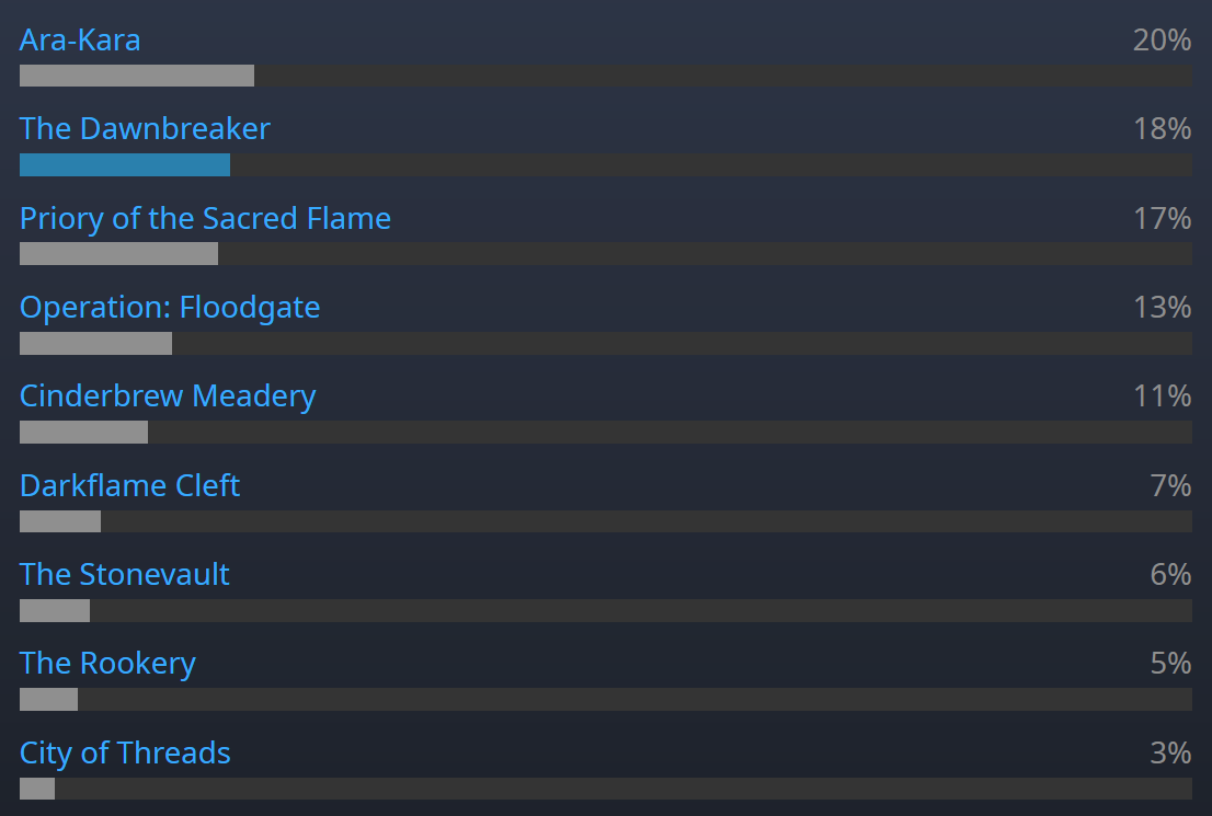 [蓝帖] 投票决定S3大秘境轮换 NGA玩家社区