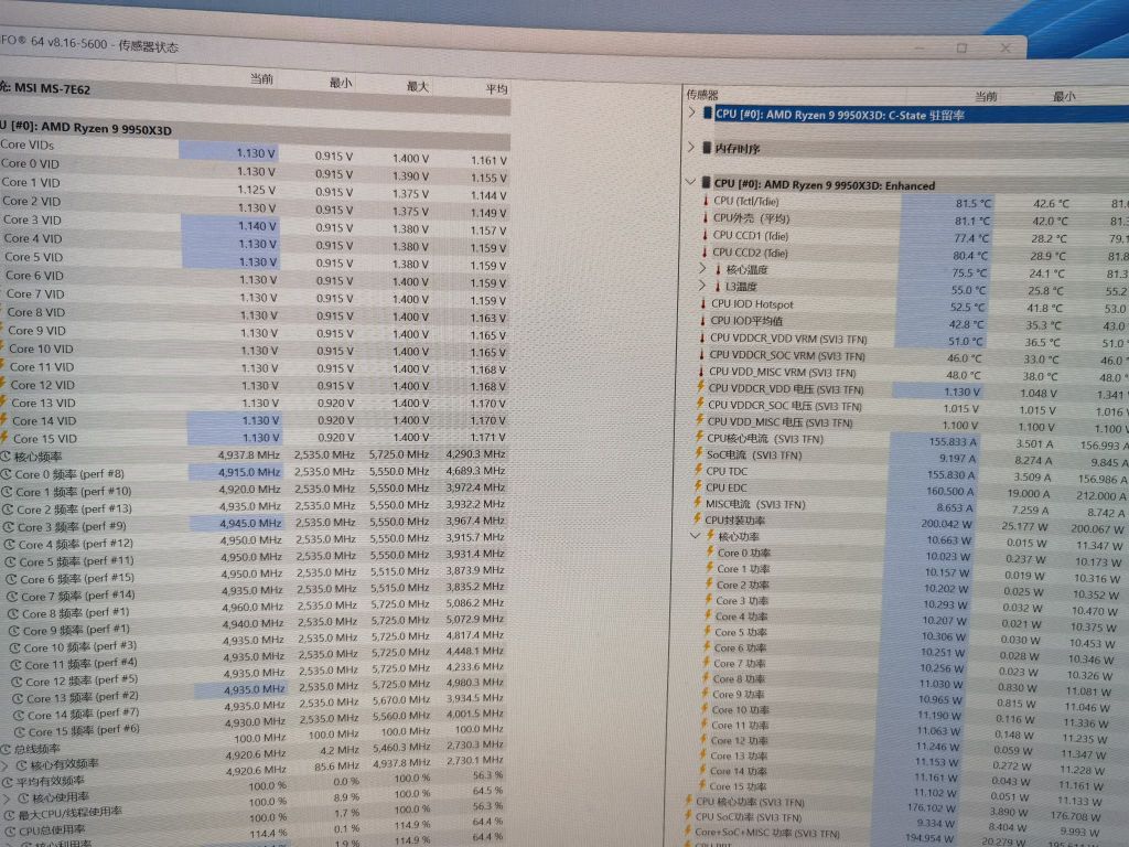 各位9950X3D跑R23的频率 NGA玩家社区