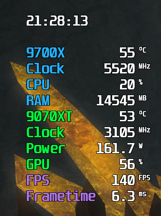 5070ti 放心买丐，跑4k 3a 根本就不热，也不吵，不要散热焦虑 NGA玩家社区