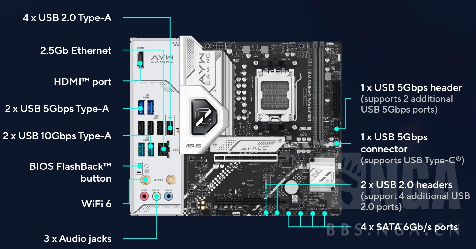 华硕要新出一款显卡在第一插槽的B850M主板，B850M AYW GAMING WIFI NGA玩家社区
