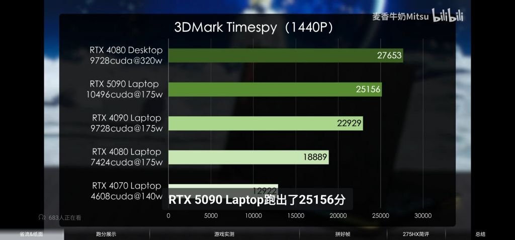 笔记本5080和5090跑分出来了 NGA玩家社区