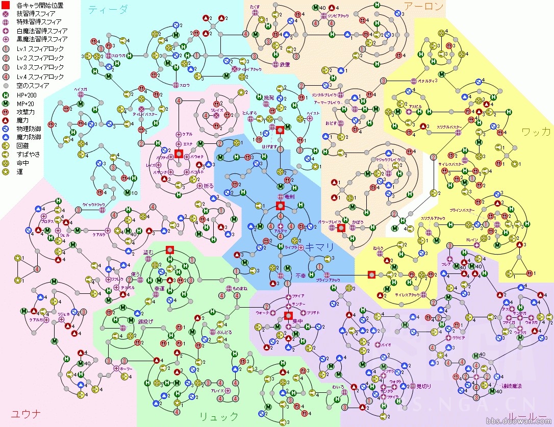 这些新升华，我怀疑ggg里的设计师深度沉迷lol NGA玩家社区