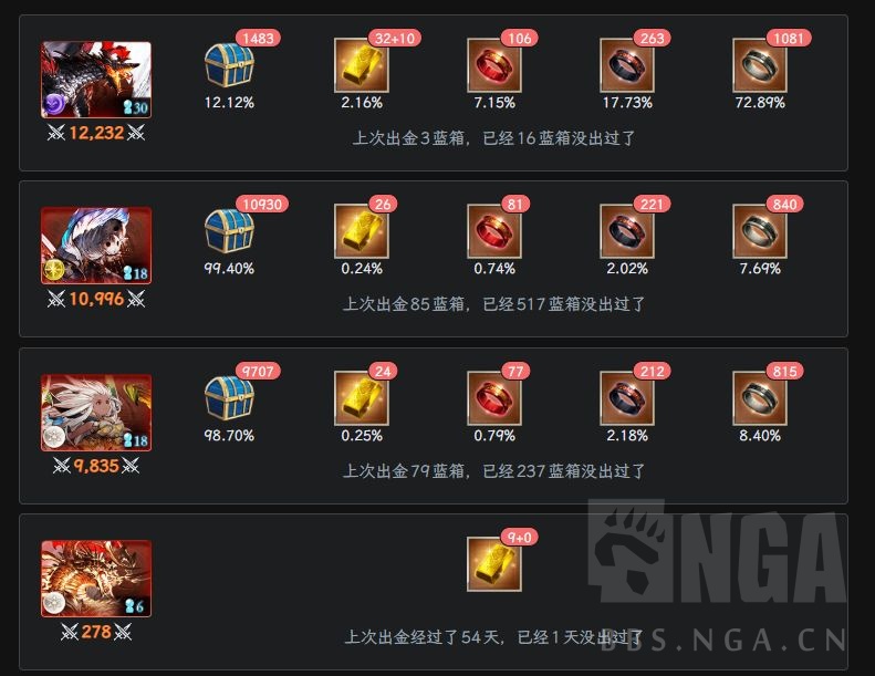 大伙猎金一般最多多少只 NGA玩家社区