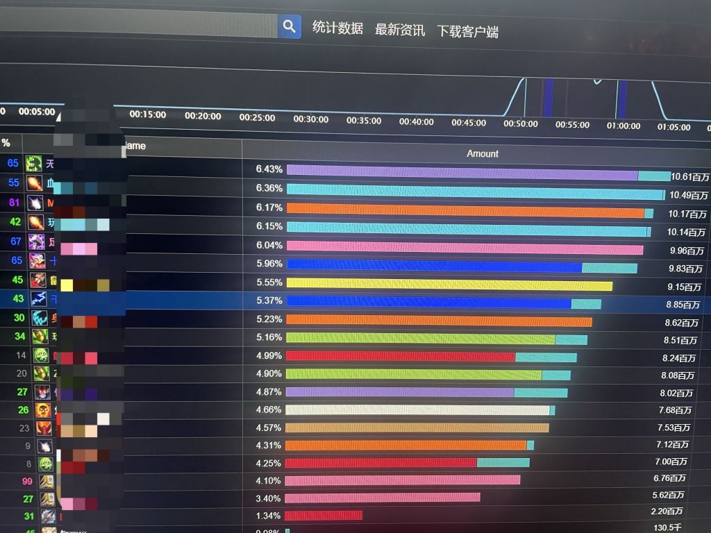 防骑点清算天赋能提升多少DPS？ NGA玩家社区