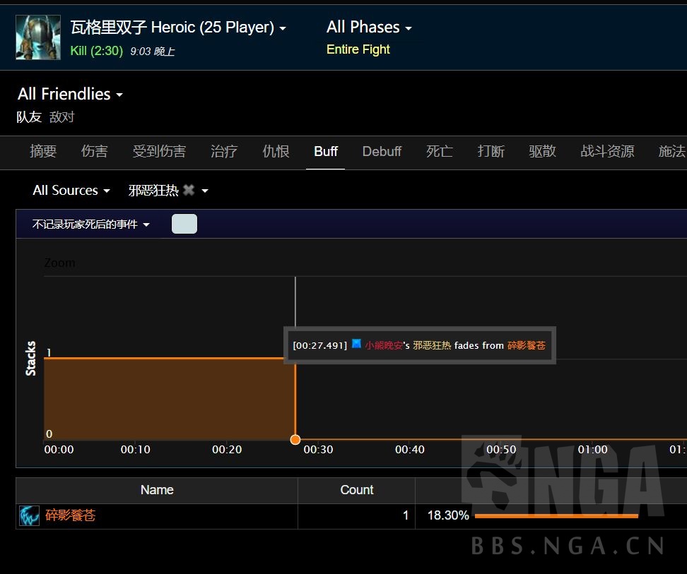 [死亡骑士] [提问] DKT邪恶狂热天赋是不是有什么未知BUG？ 178