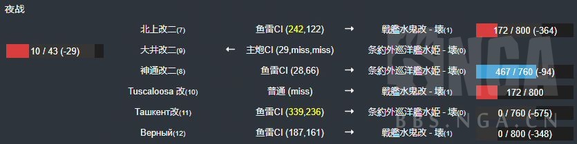 [舰colle] E3P3问诊 NGA玩家社区