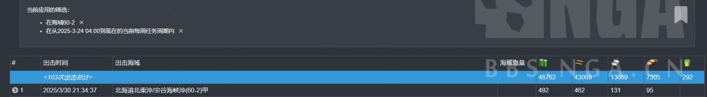 [肝胆涂地]舰娘大法好！舰队collection快速入门指南Mk.3改 Model 2024 NGA玩家社区