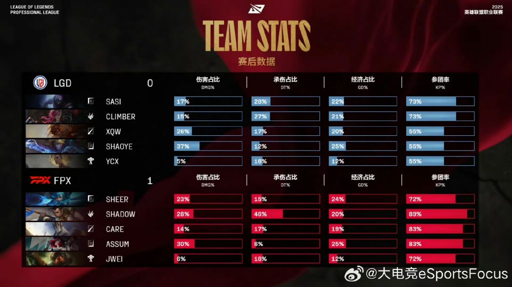 [本赛区赛事] 2025LPL第二赛段赛事讨论帖(6月11日 败者组半决赛 17:00 IG vs WE) NGA玩家社区