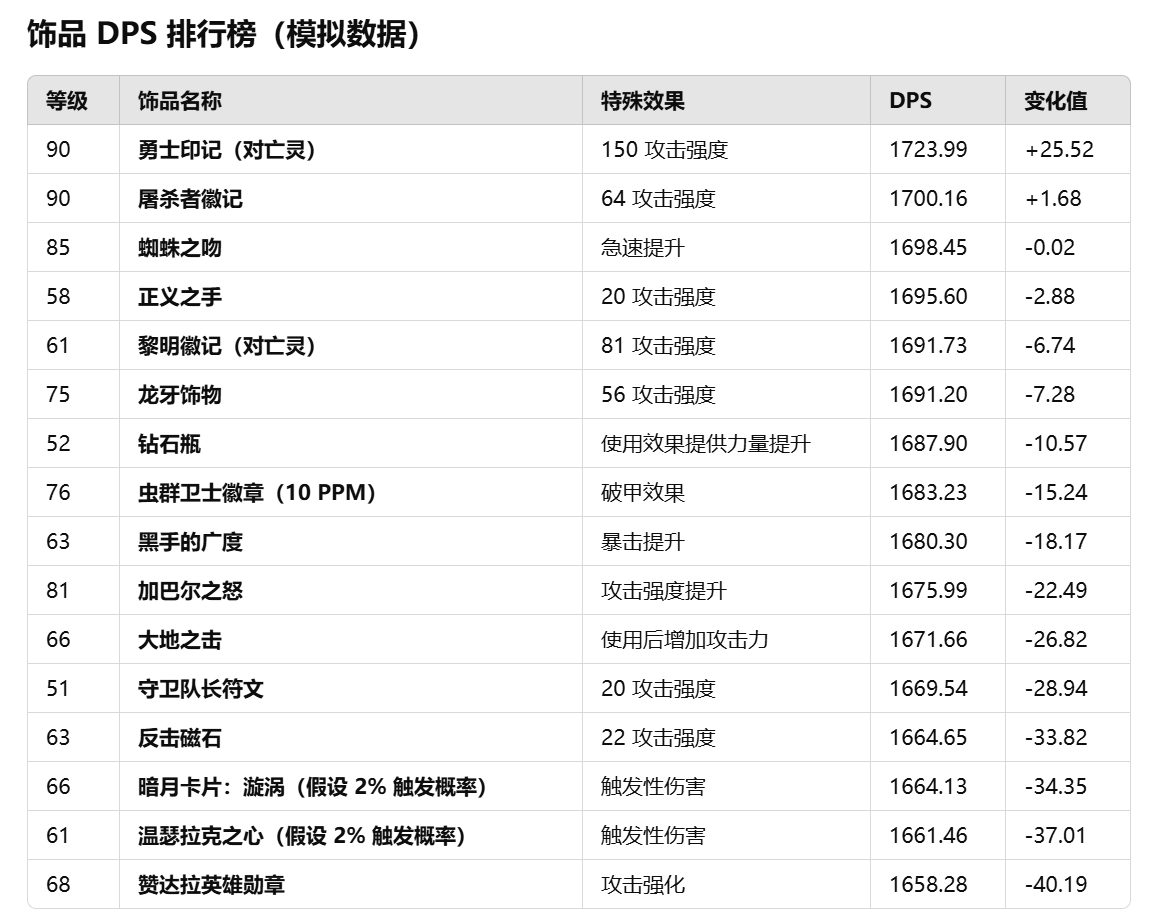 KBZ龙牙饰物问题 NGA玩家社区