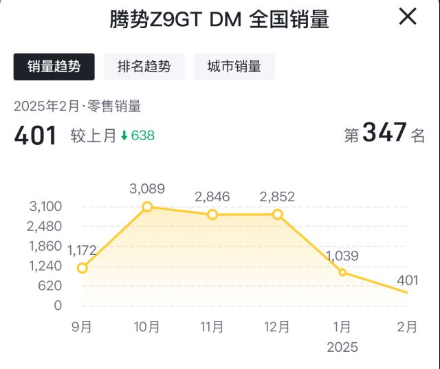 N9大定数量from孙少军 NGA玩家社区
