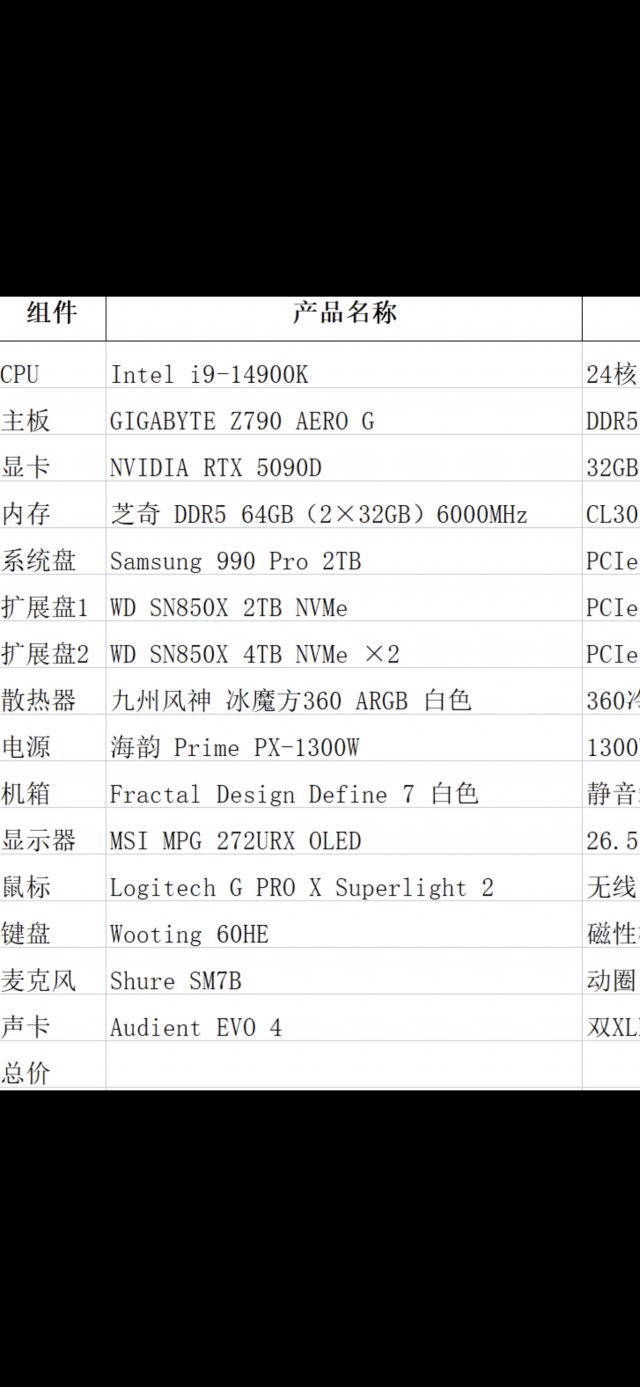 找GPT配的6w总价电脑，帮看下合理吗 NGA玩家社区
