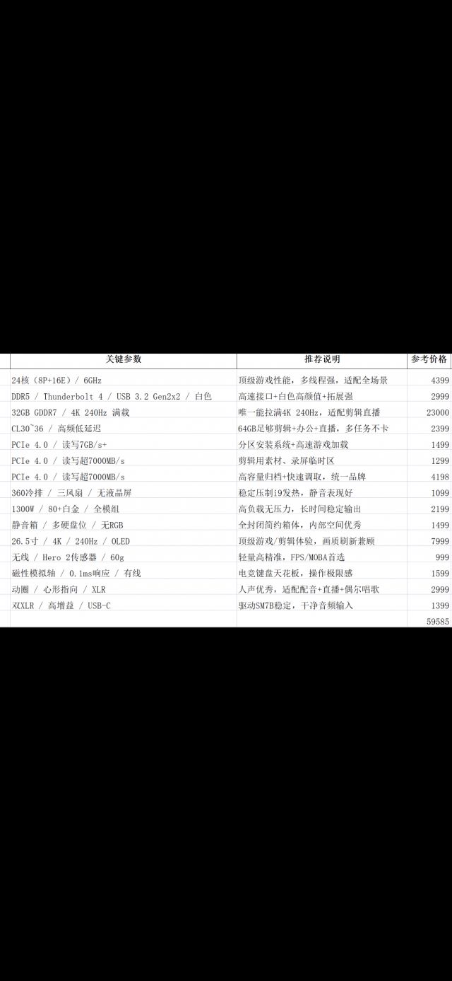 找GPT配的6w总价电脑，帮看下合理吗 NGA玩家社区