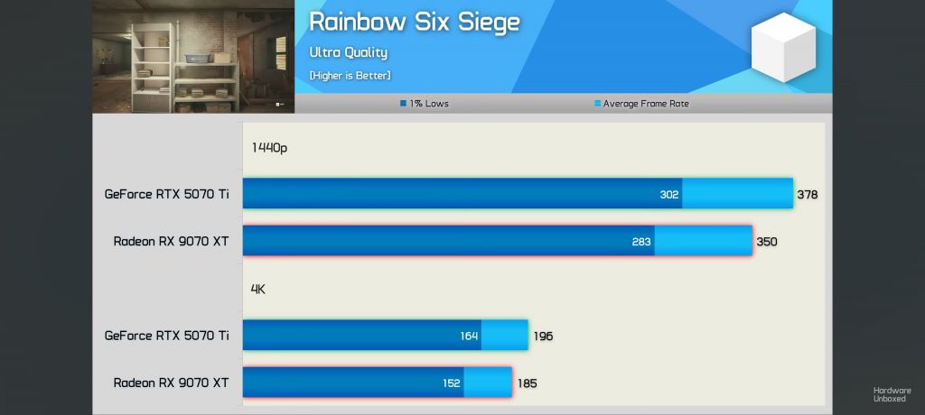 9070和9070xt怎么选择？ NGA玩家社区