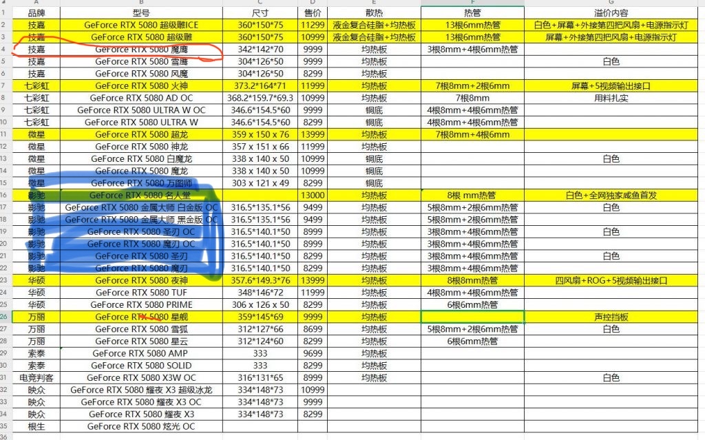 求一个配置，5080各个版本区别 NGA玩家社区