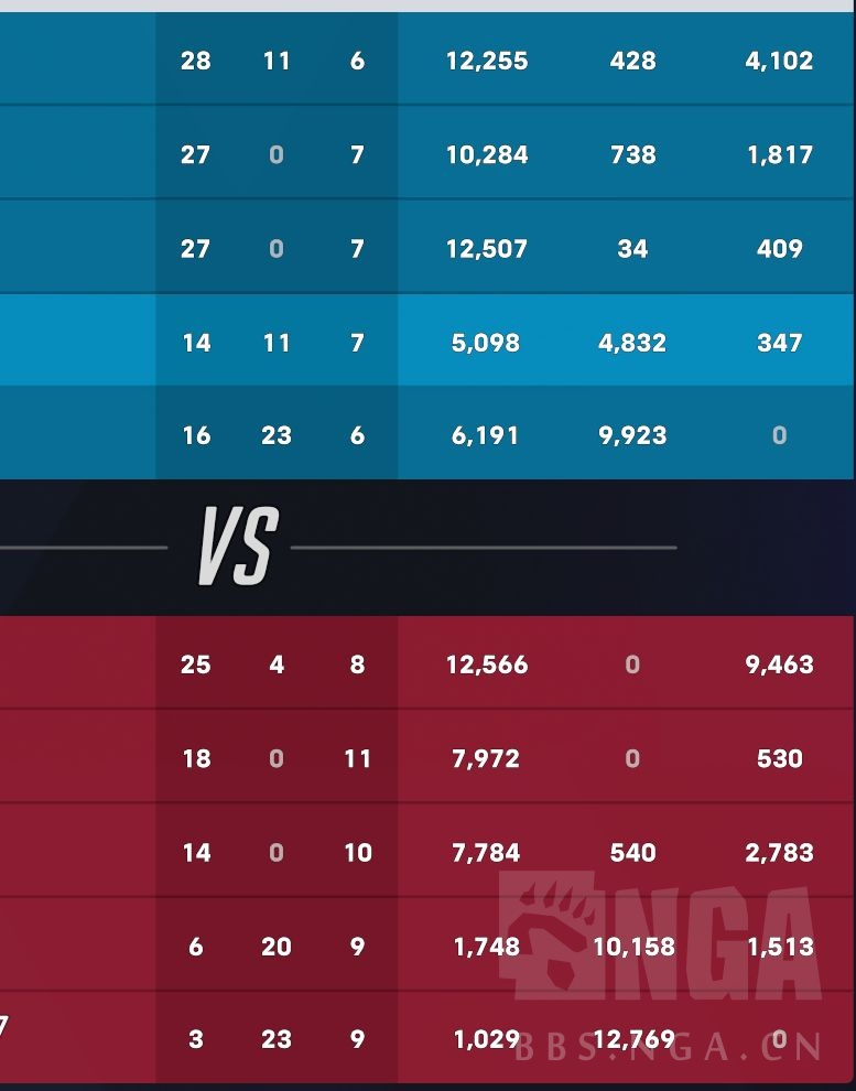 [杂谈] 你们那些10分钟1w治疗的安娜到底怎么玩出来的啊？ NGA玩家社区