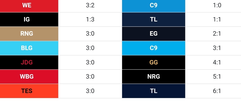 [联盟赛事] lpl 对lck历史bo5胜负 NGA玩家社区
