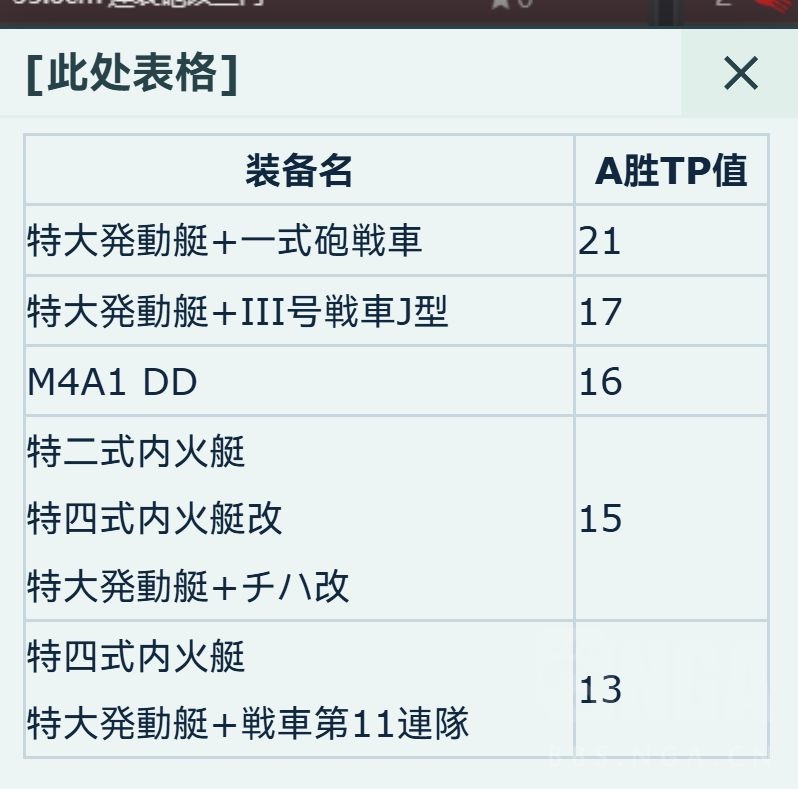 请教一下手里这些装备，哪些组合才是E5P1运输值最大化 NGA玩家社区