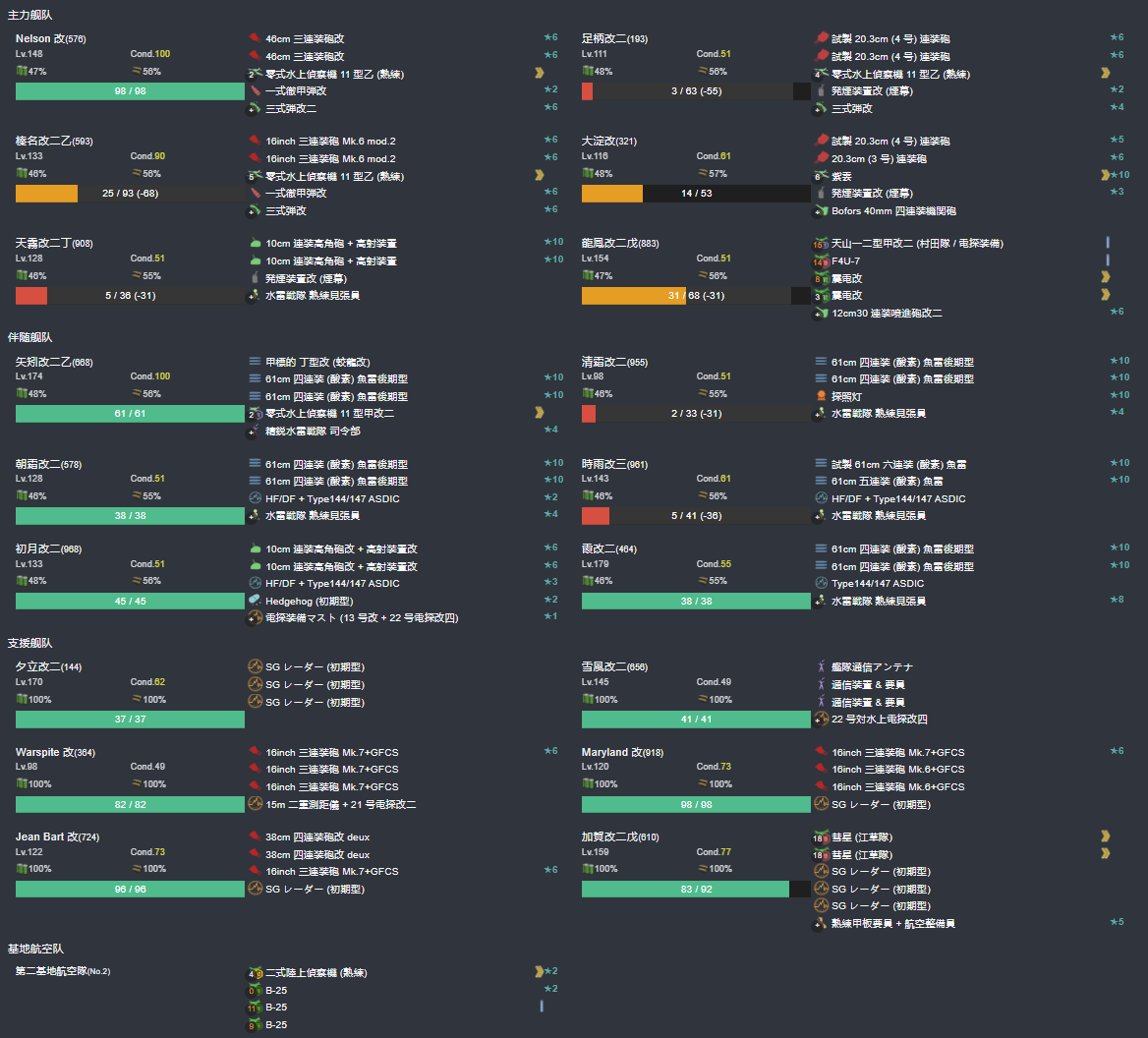 [肝胆涂地]舰娘大法好！舰队collection快速入门指南Mk.3改 Model 2024 NGA玩家社区