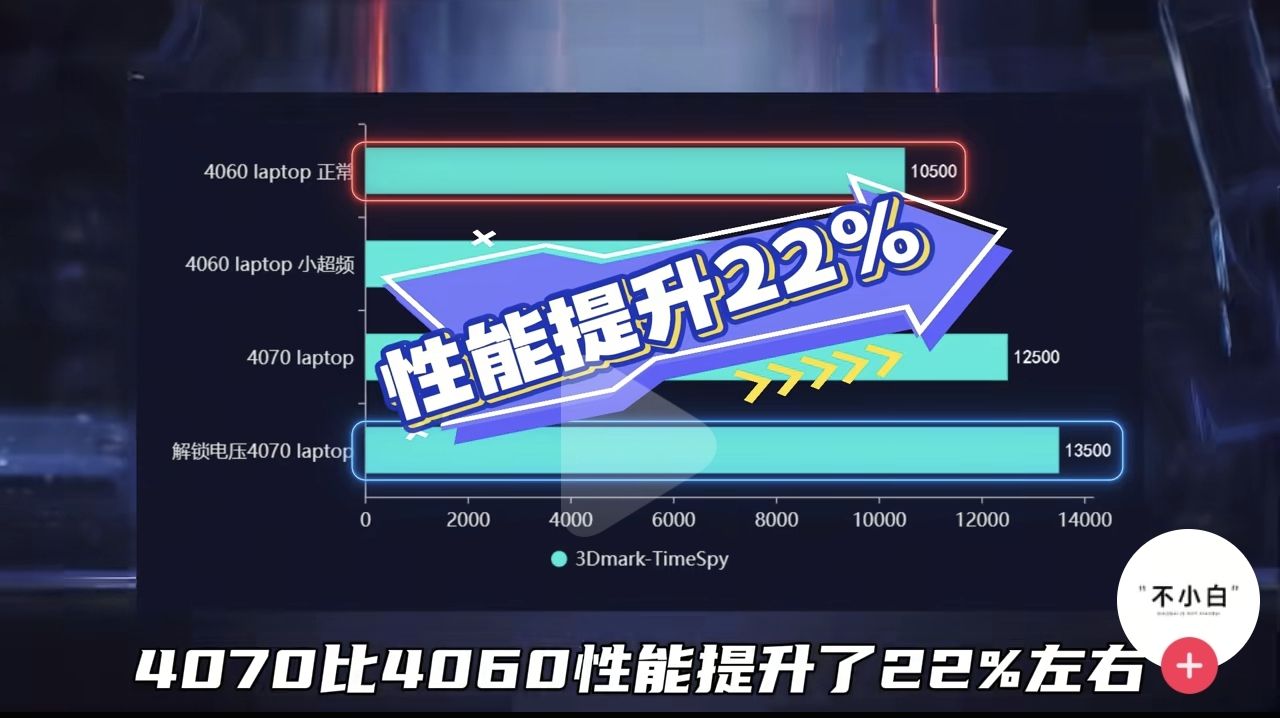 笔记本的4070是不是比4060没提升多少 NGA玩家社区