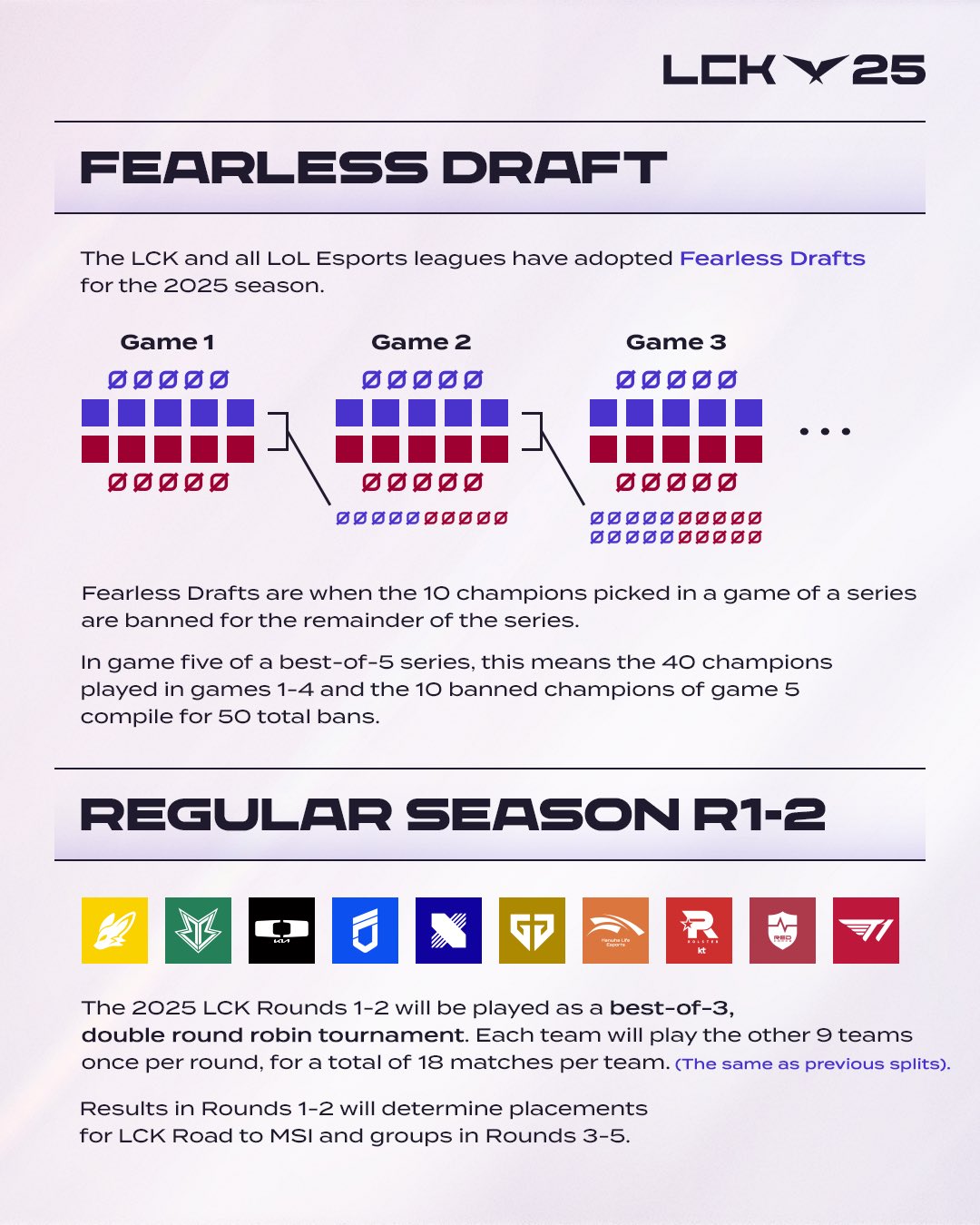 [外赛区赛事] 2025 LCK联赛赛制详解 NGA玩家社区