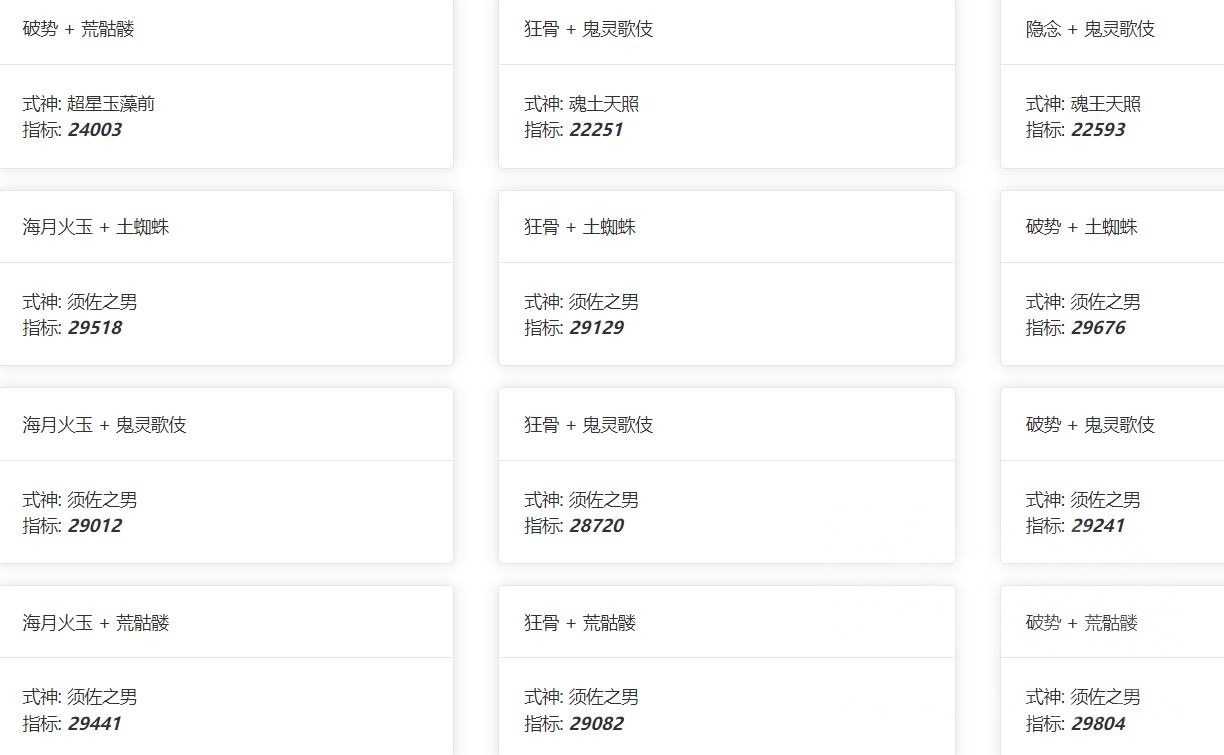 6头3尾，pve均2.9，风姿3w，两开花低价出 NGA玩家社区