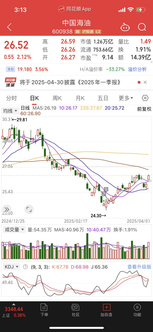 牛回速归，8w实盘充饥40w。 NGA玩家社区