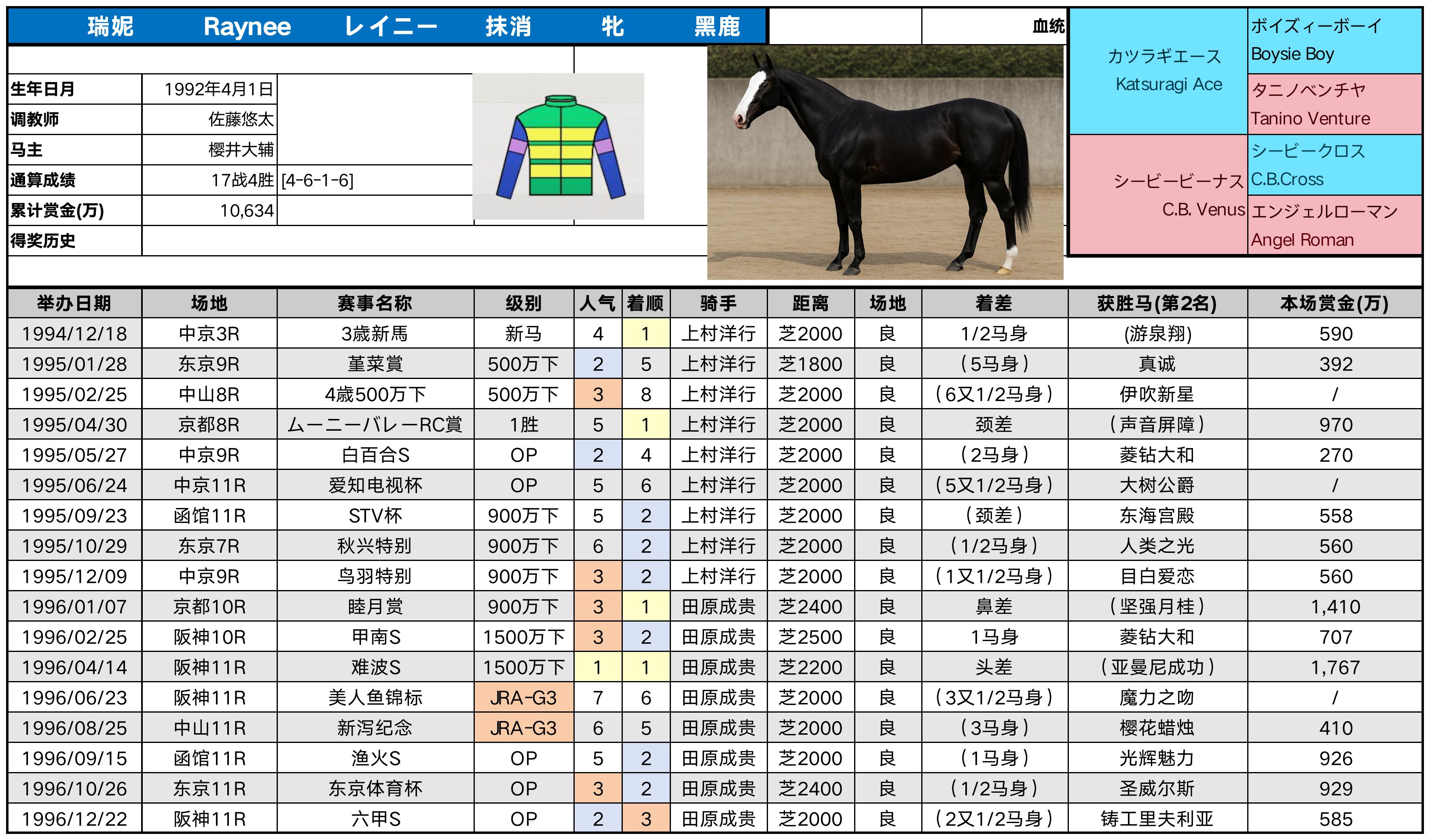 [安科/安价] [赛马]开局一匹繁殖牝马，能改变世界线吗？ NGA玩家社区