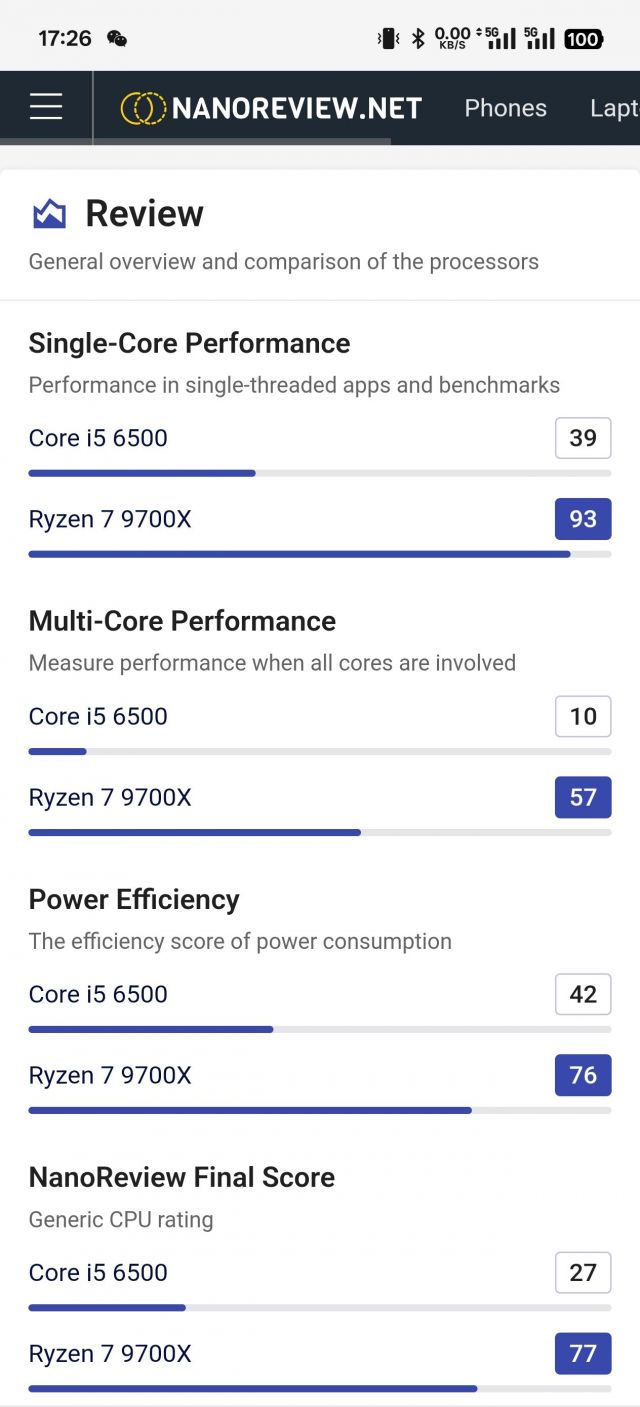 cpu i5 6500升级9700x，性能上提升多少？ NGA玩家社区