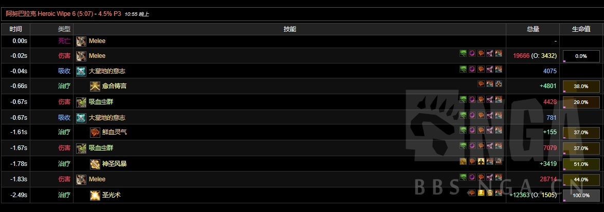 DKT小强P3不开减伤，我补了个审判就暴毙了，怪我奶骑？ 178