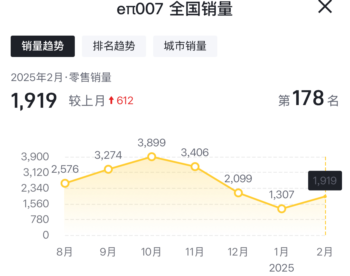 [主观试驾报告] 分享一下极狐考拉S、阿尔法S5、阿维塔07的试驾情况。 NGA玩家社区