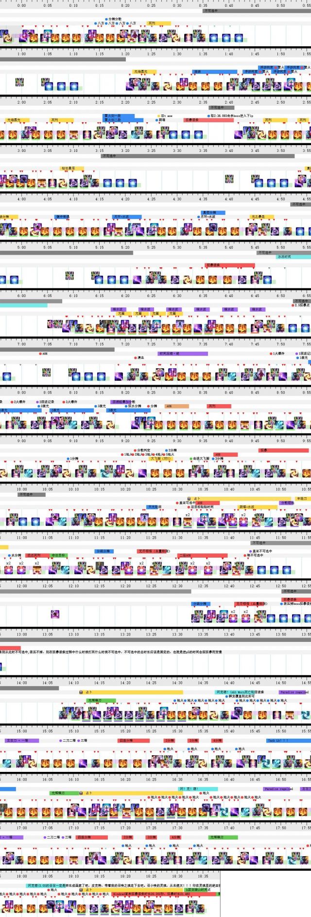 [举手提问] 想问一下黑魔只会打标准和标准改循环，可以在7.2之前通关绝伊甸吗 NGA玩家社区